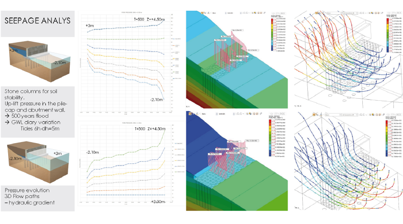 Projects Application | San Ignacio Bridge